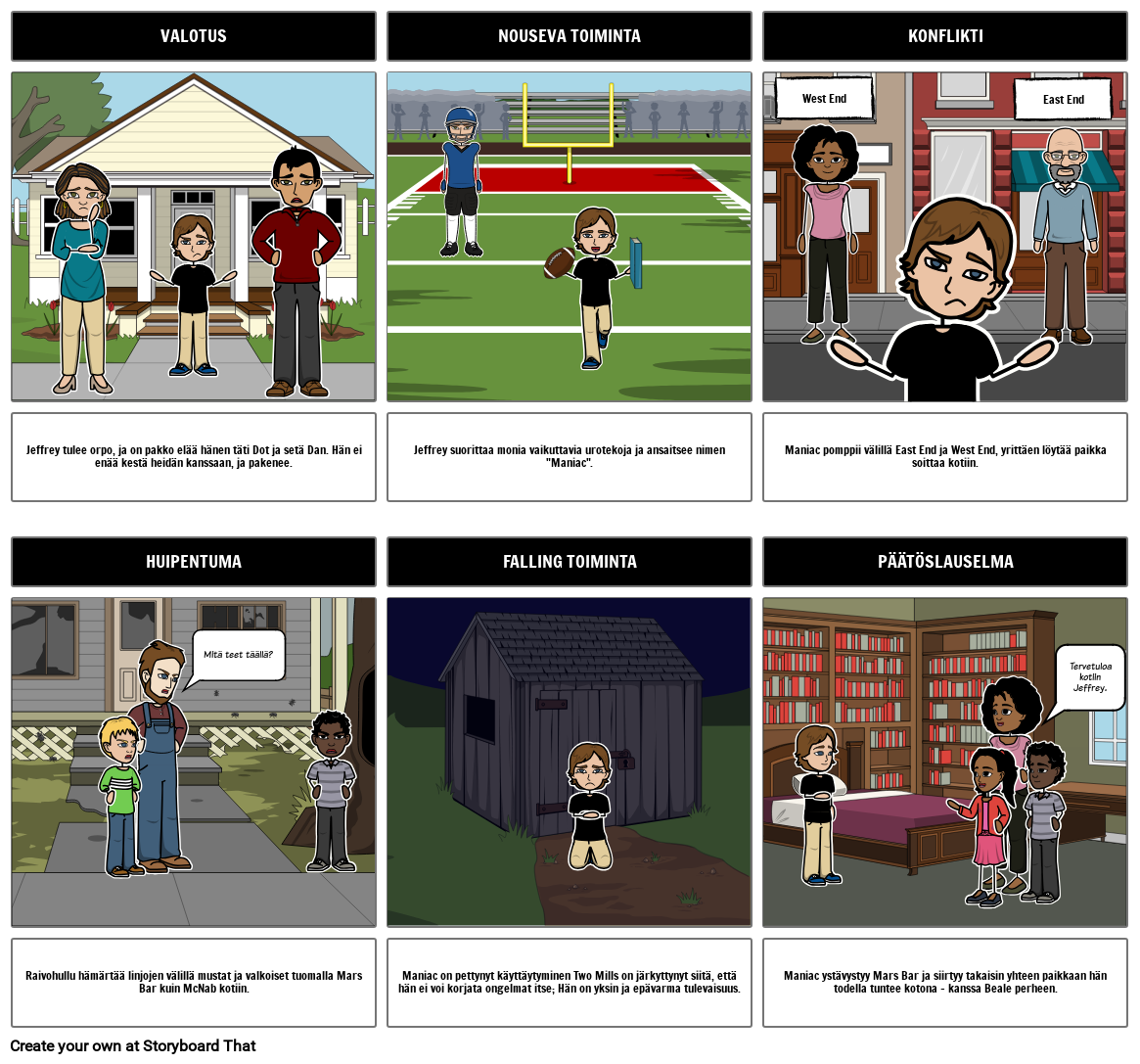 Maniac Magee Plot Kaavio القصة المصورة من قبل Fi Examples