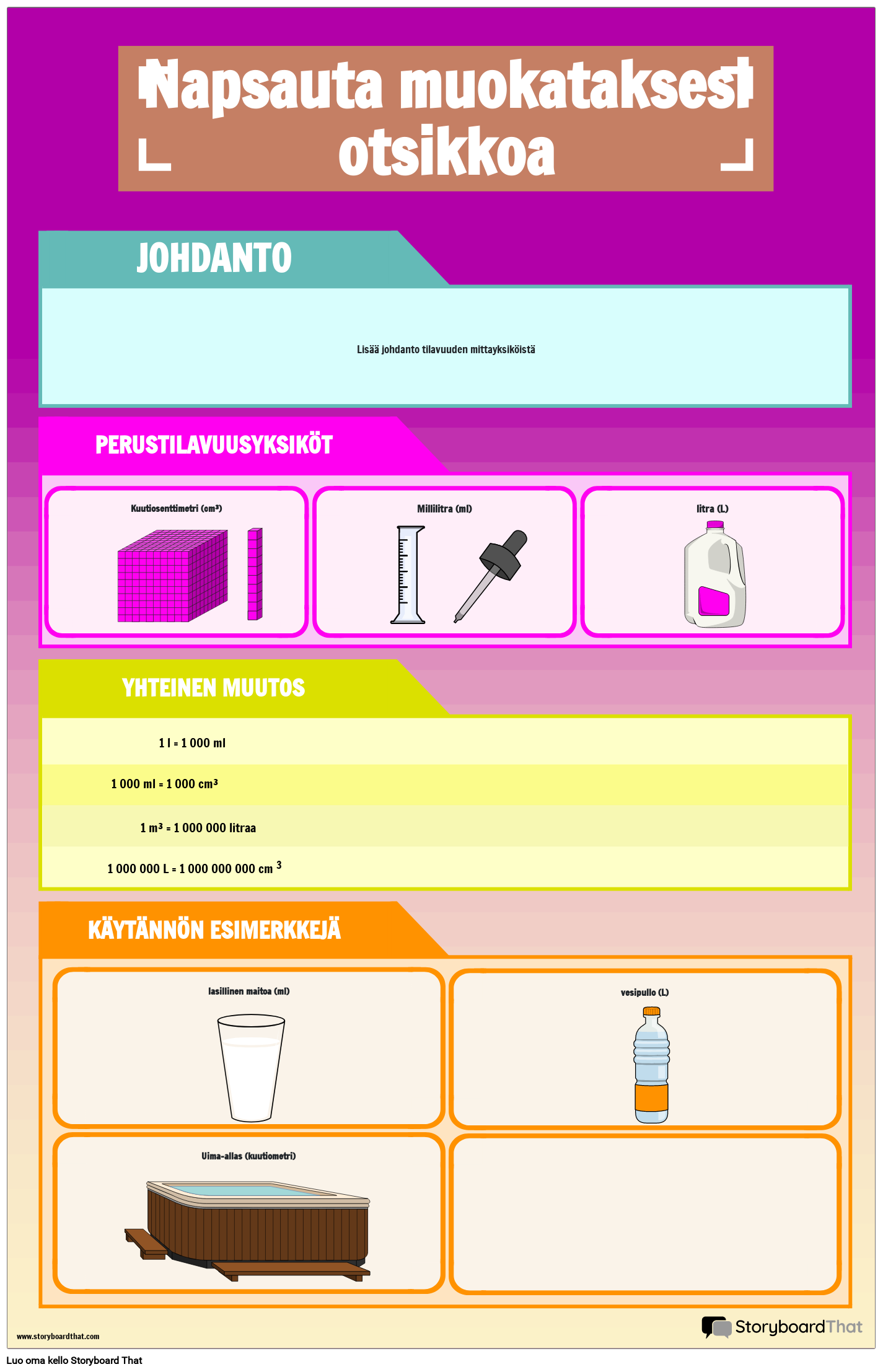 Mastering Volume Measurement -juliste Storyboard