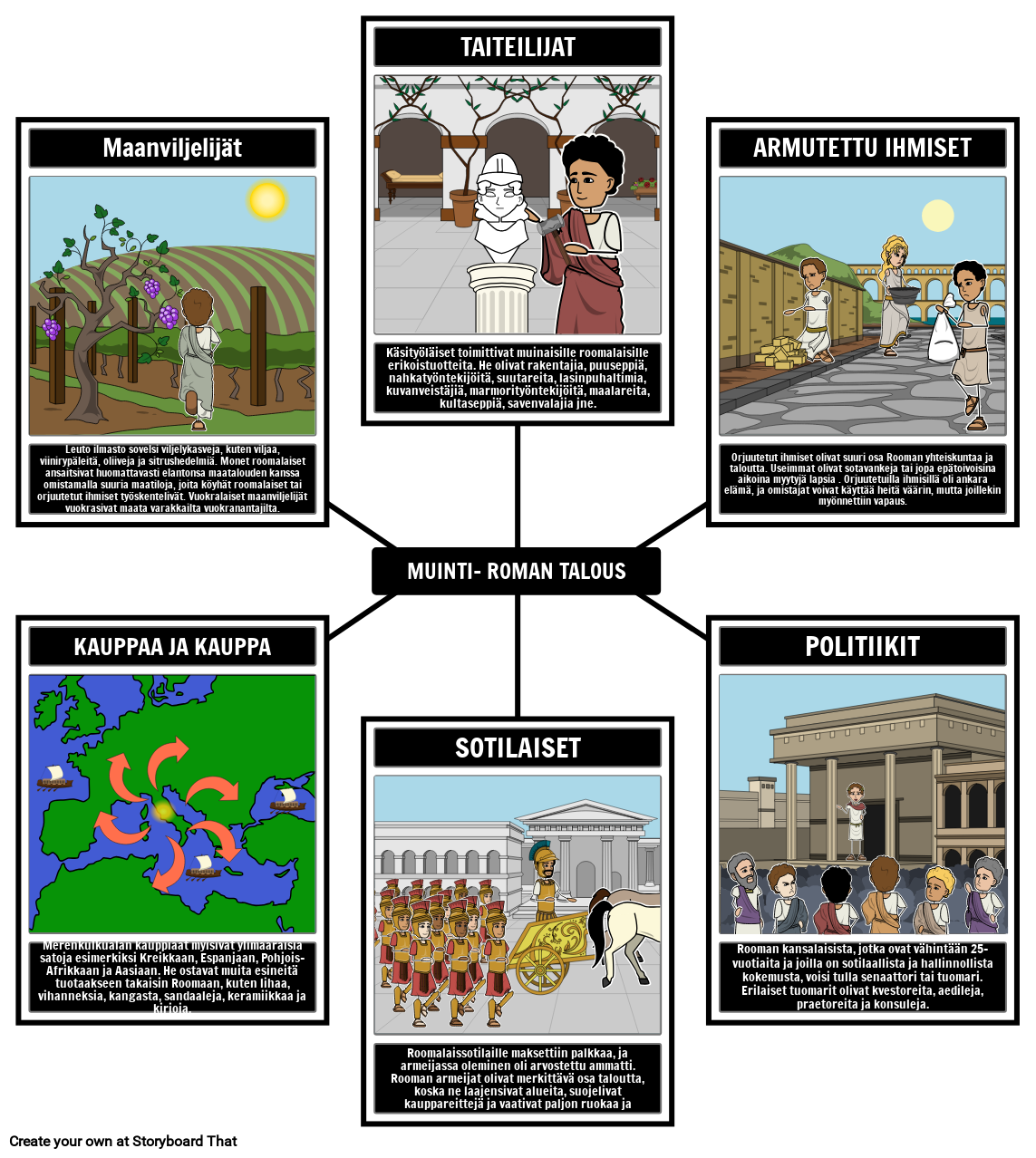 Muinainen Rooman Talous Storyboard par fi-examples