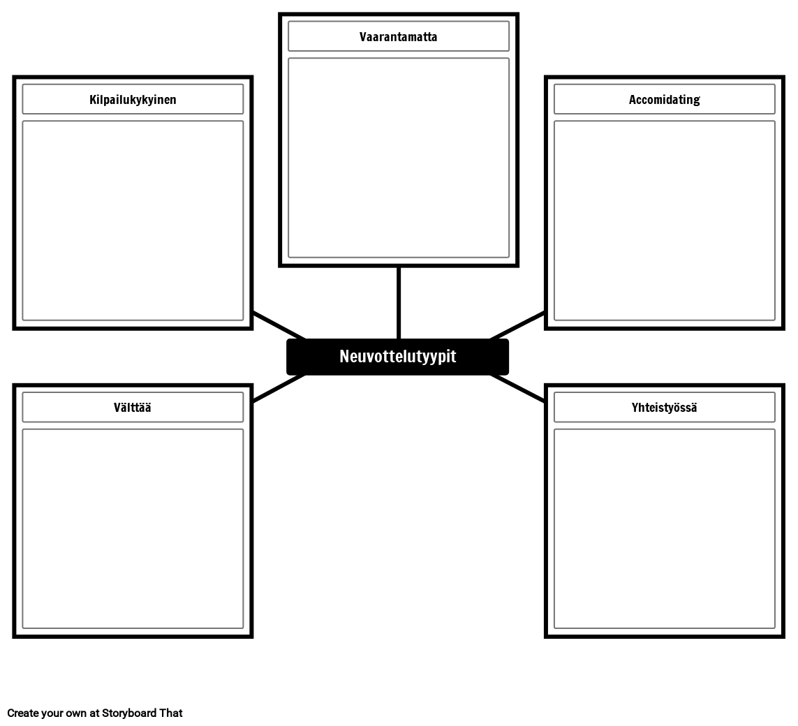 Negotiation Styles -malli Kuvakäsikirjoitus by fi-examples
