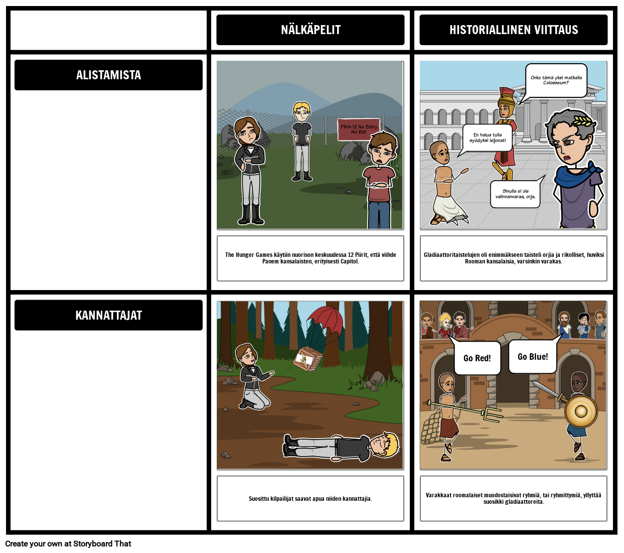 opetus-hunger-games-vertailu-history-storyboard