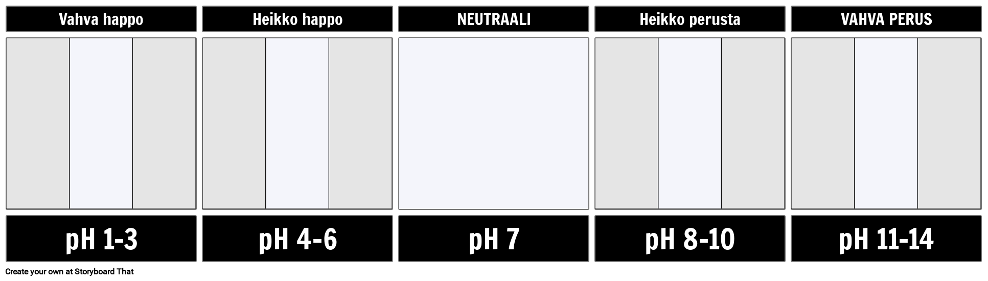 PH-asteikko Storyboard by fi-examples