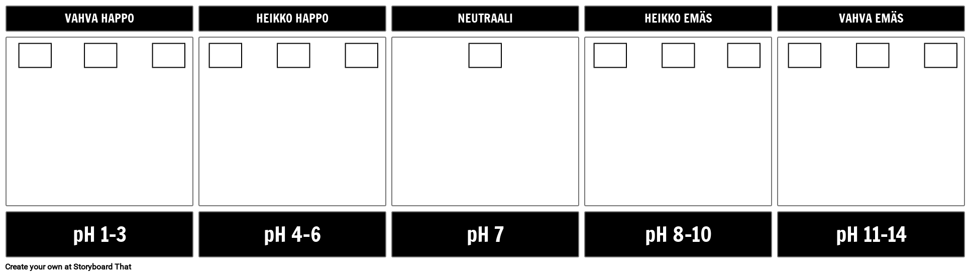 pH Scale Malli القصة المصورة من قبل fi-examples