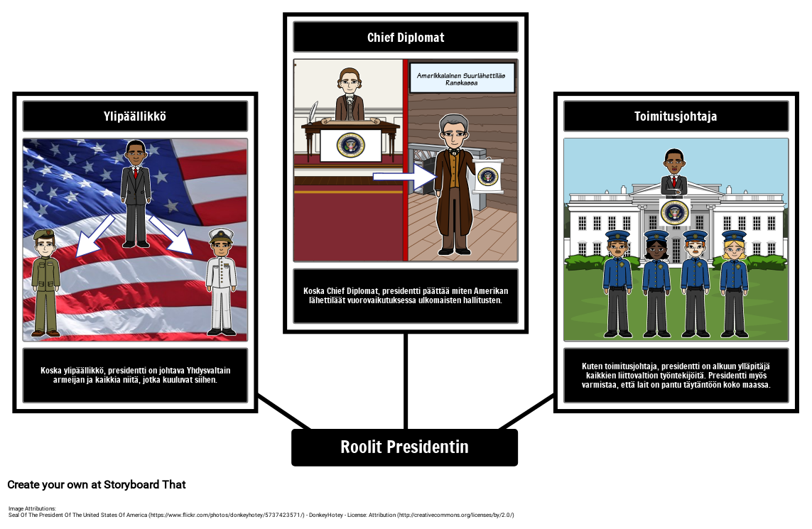 Roolit Presidentin القصة المصورة من قبل fi-examples