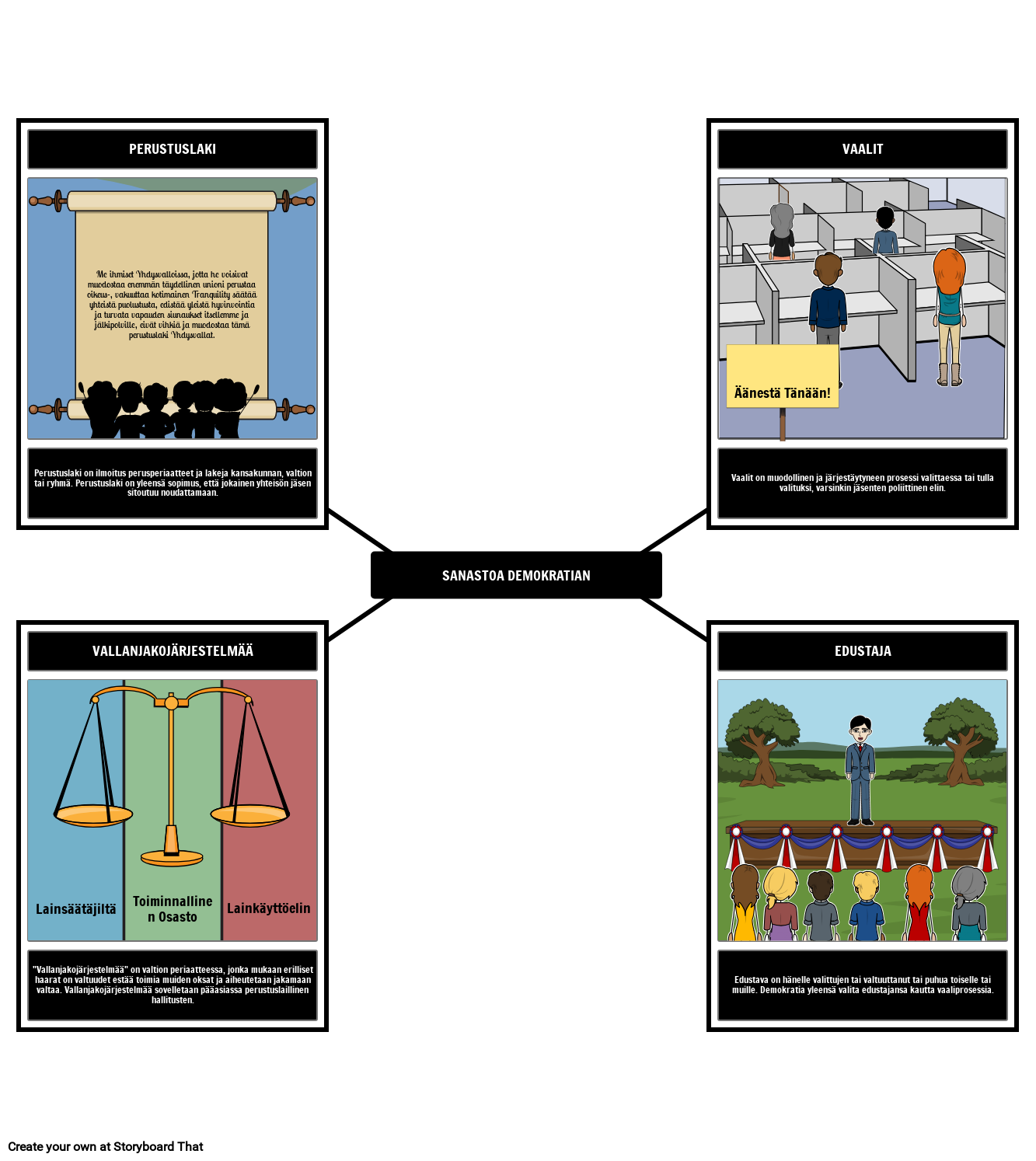 Sanastoa Of Democracy Storyboard Por Fi examples Sanastoa Of Democracy Storyboard Por Fi examples