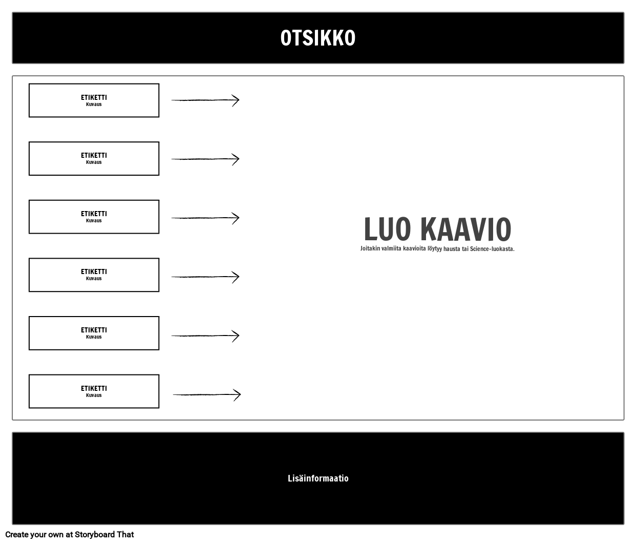 Suuri Kaaviomalli - Otsikon Kuvaus Storyboard par fi-examples