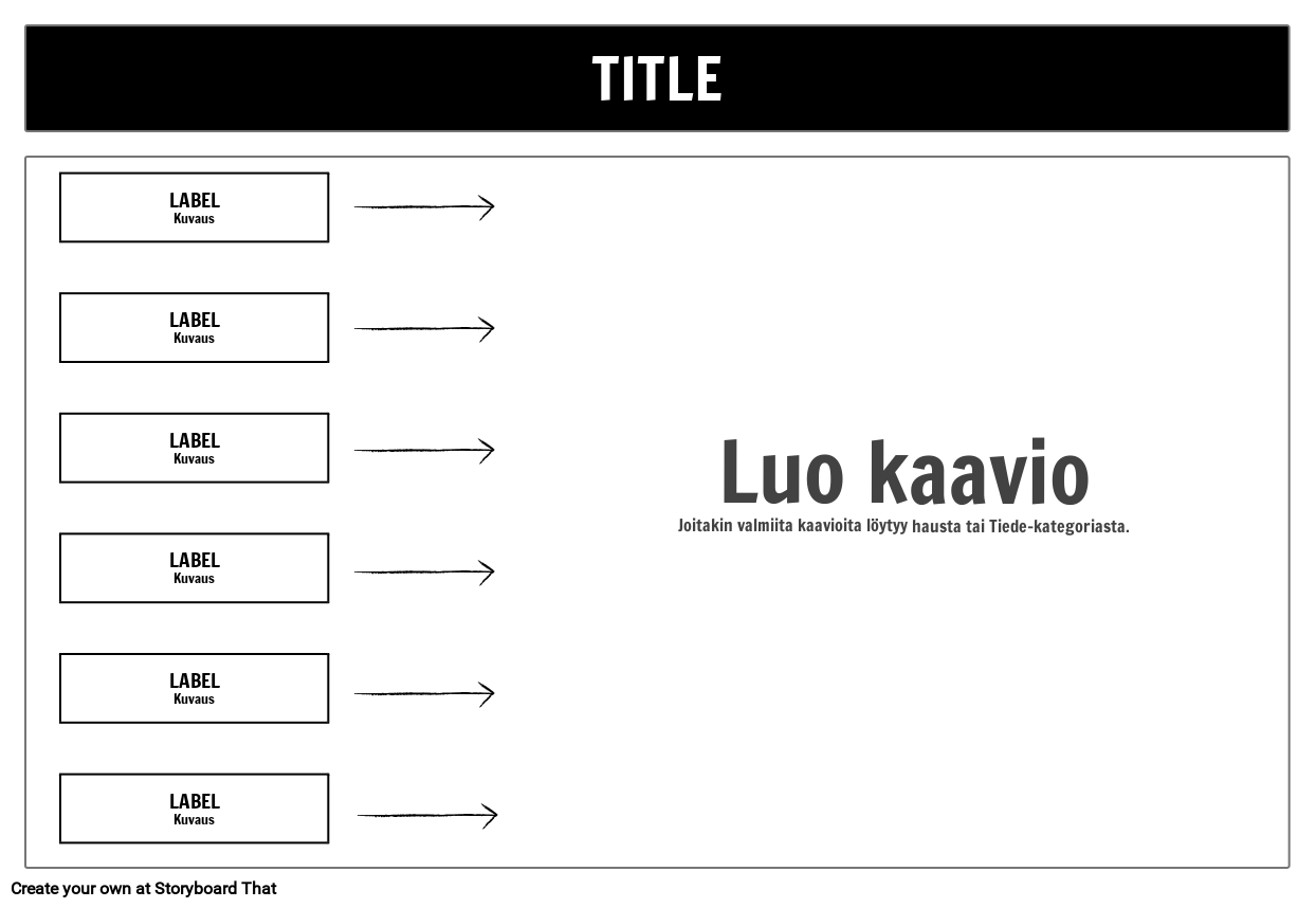 Suuri Yksisoluinen Kaavio القصة المصورة من قبل fi-examples