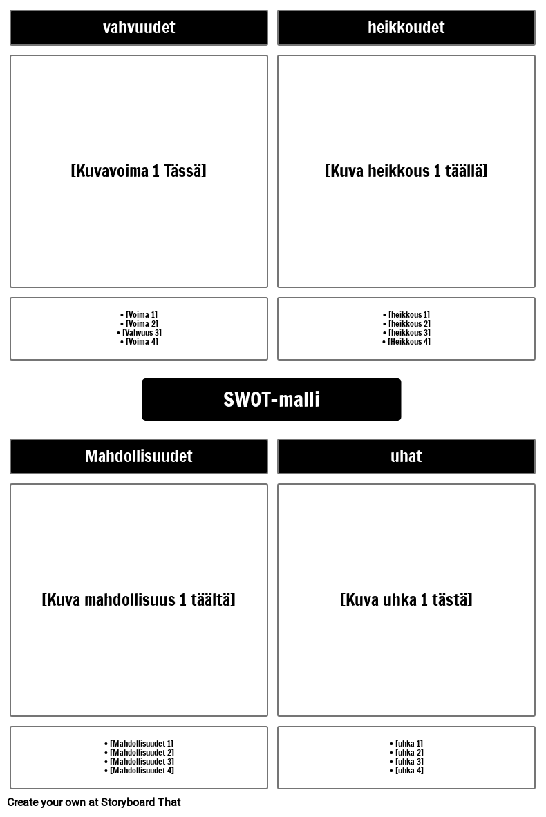 SWOT-malli Storyboard von fi-examples