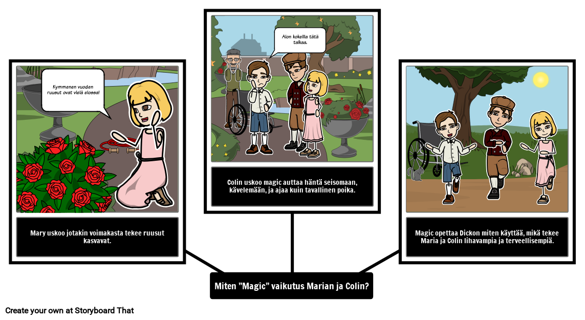 The Secret Garden - Teksti Todisteet Storyboard