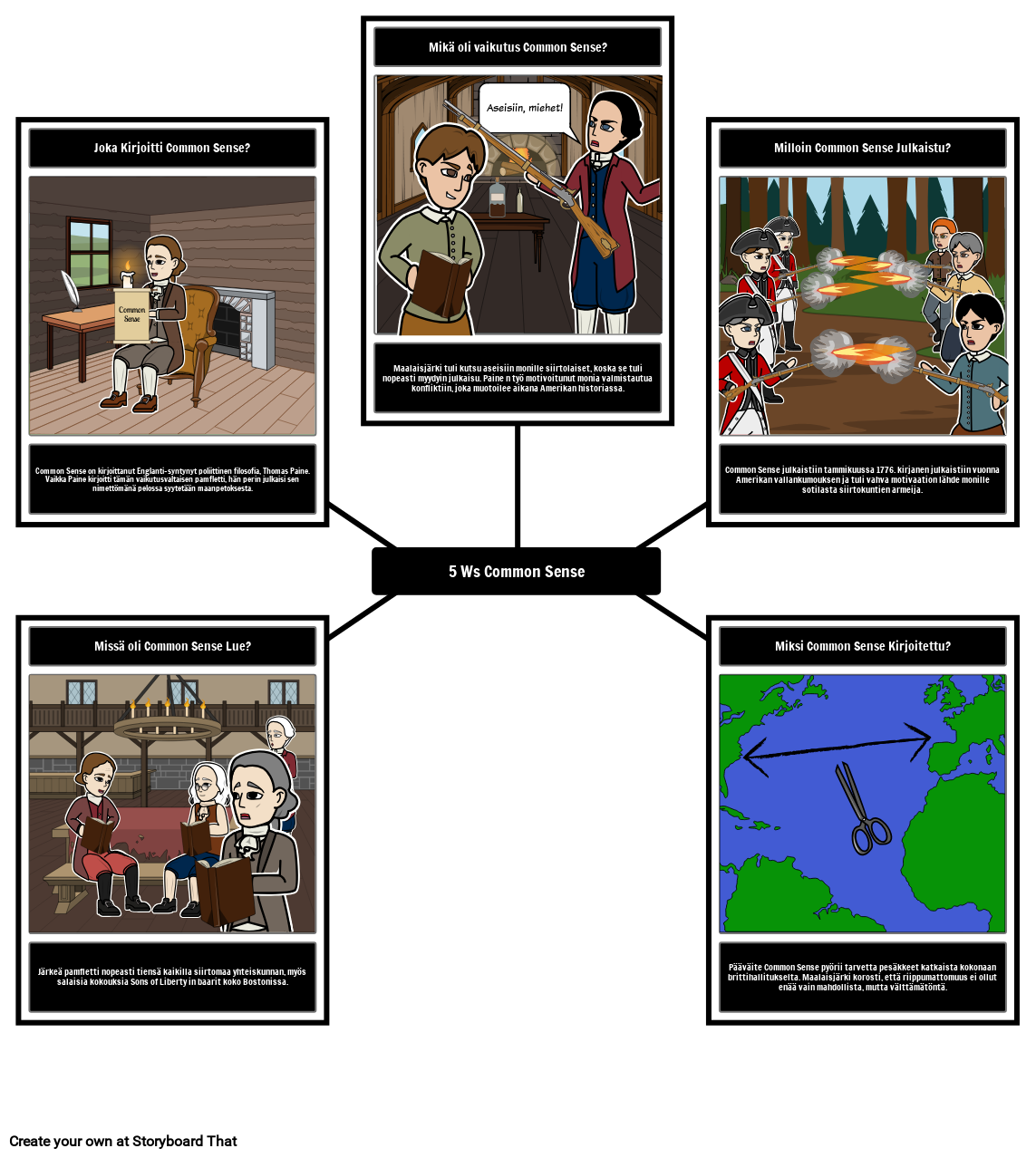 Thomas Paine Common Sense - 5 Ws Storyboard par fi-examples