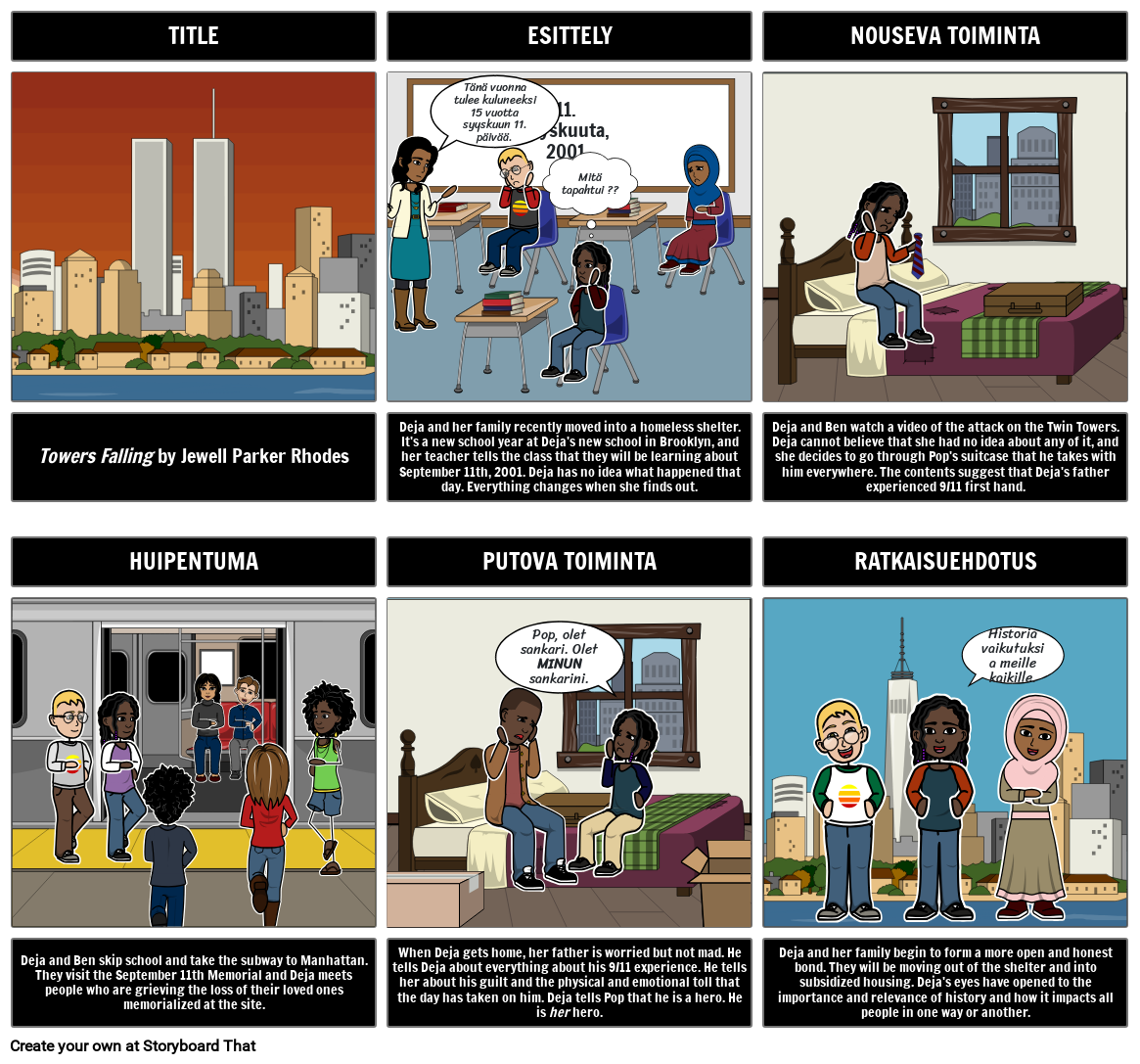 Tornit Falling Plot DIagram Storyboard Par Fi examples tornit-falling-plot-diagram-storyboard-par-fi-examples