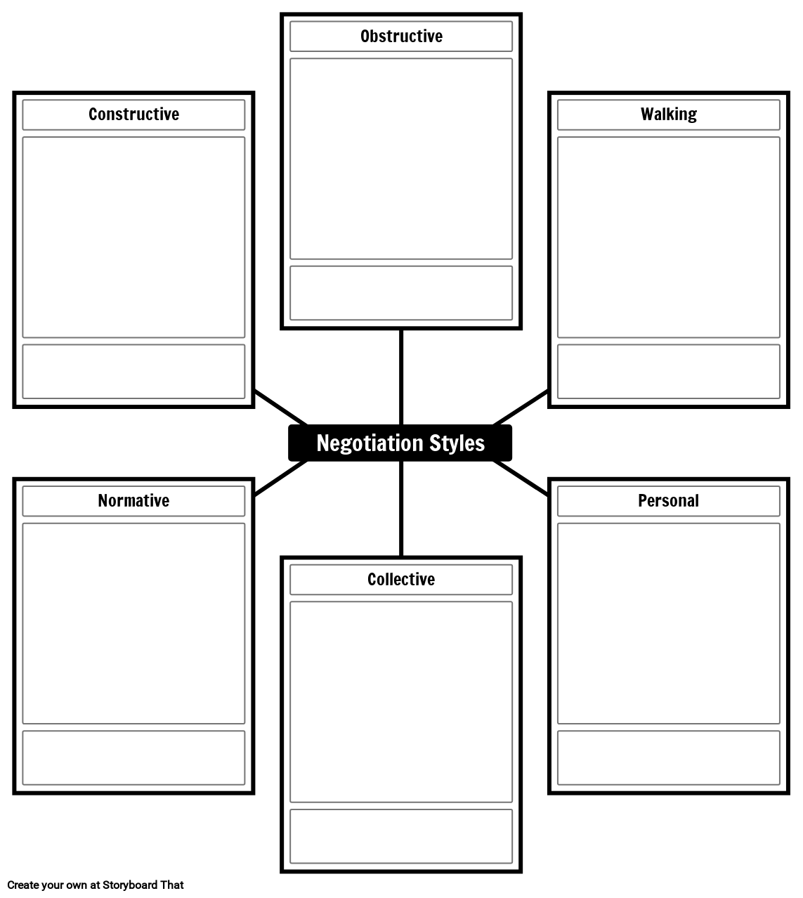 Types of Negotiating Power Template Storyboard