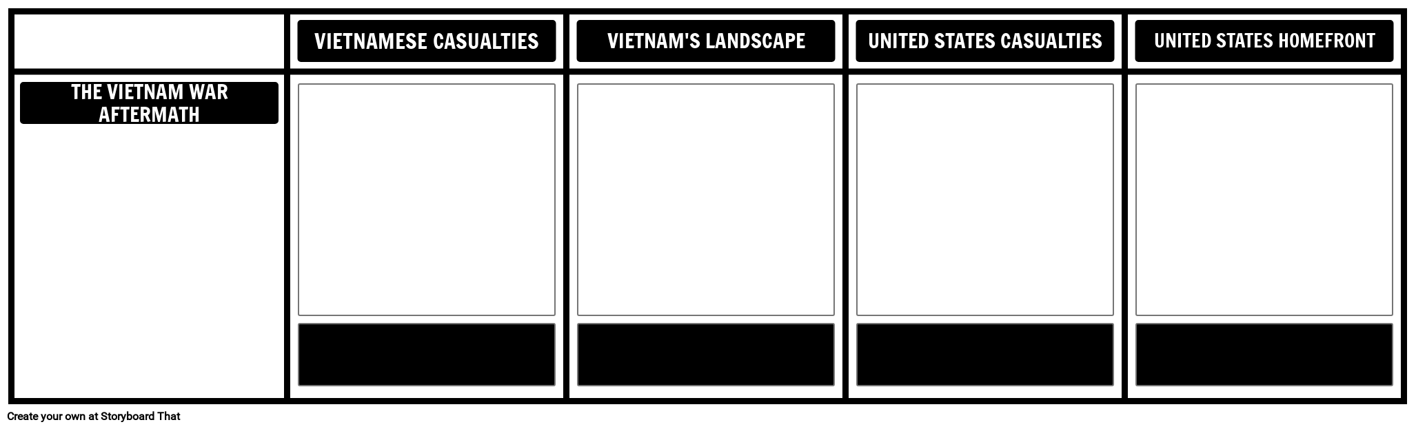 Vietnam War Aftermath -malli Storyboard by fi-examples