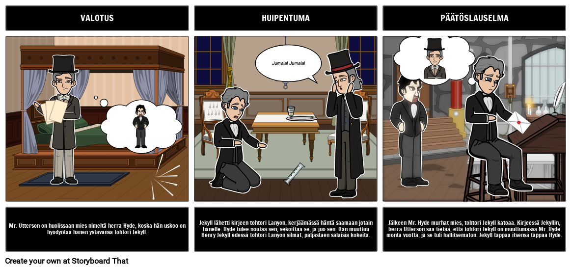 Yksinkertaistettu Plot Diagram: Tohtori Jekyll ja Mr. Hyde