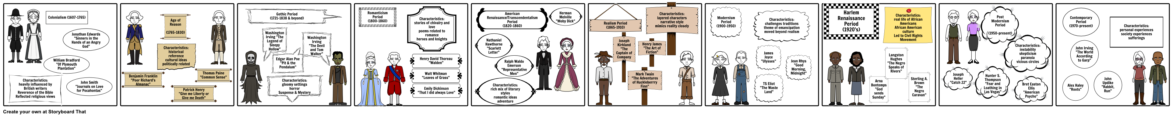 Literary Time Period Storyboard par finnwarlick