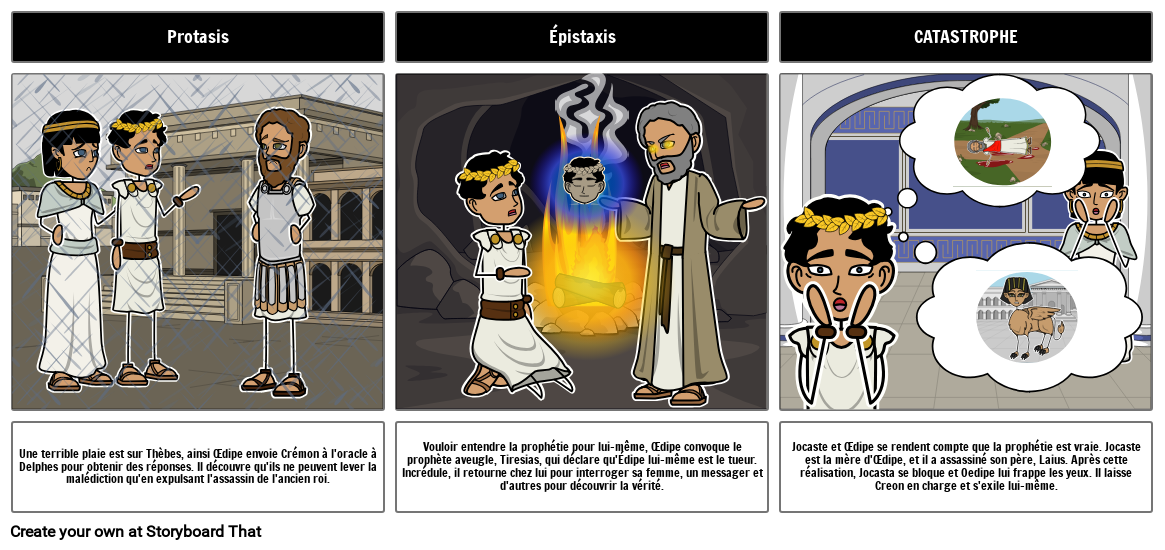 Œdipe - Structure à Trois Actes Storyboard by fr-examples