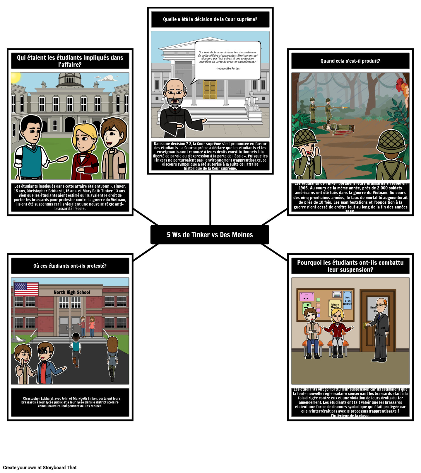 5 Ws de Tinker vs Des Moines Storyboard von fr-examples