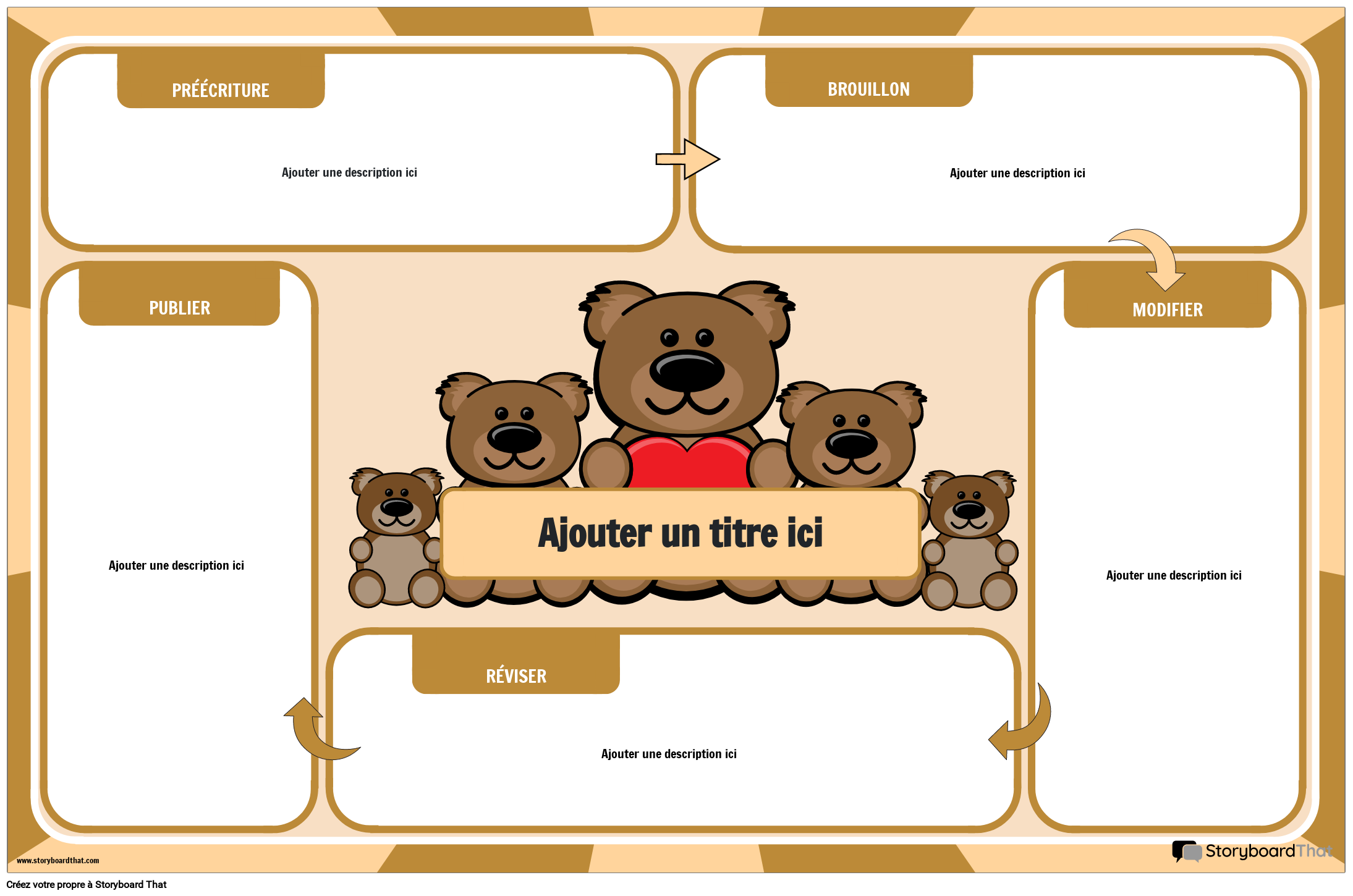 Affiche du Processus D'écriture sur le Thème de L'ours