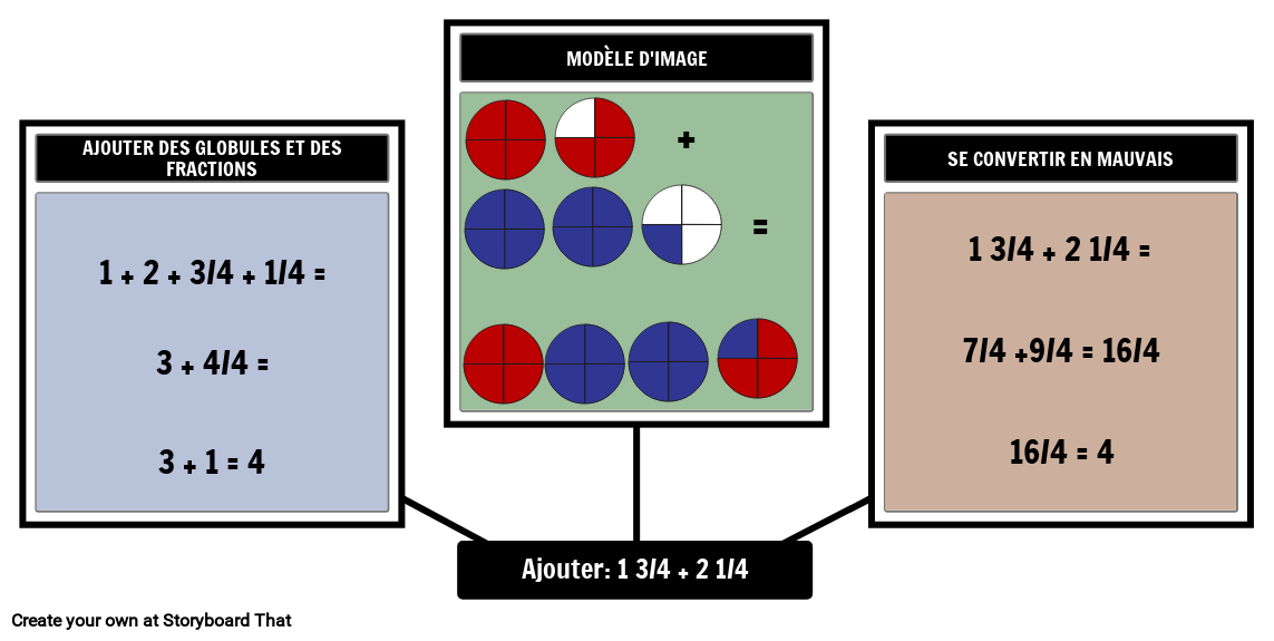 Ajouter des Nombres Mixtes Storyboard por fr-examples