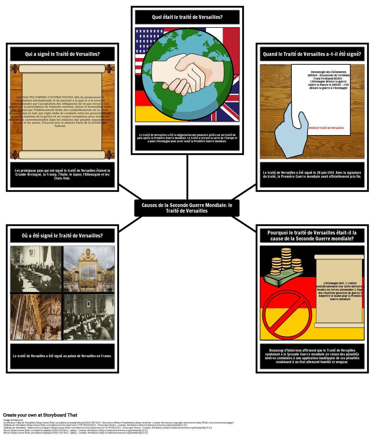 Causes de la Seconde Guerre Mondiale Storyboard