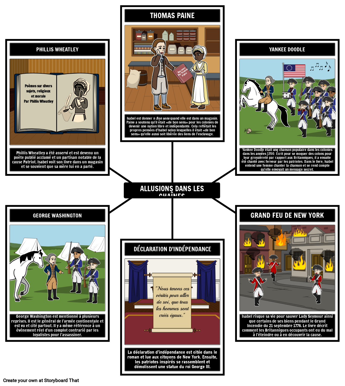 Chaînes, Allusions Storyboard by fr-examples