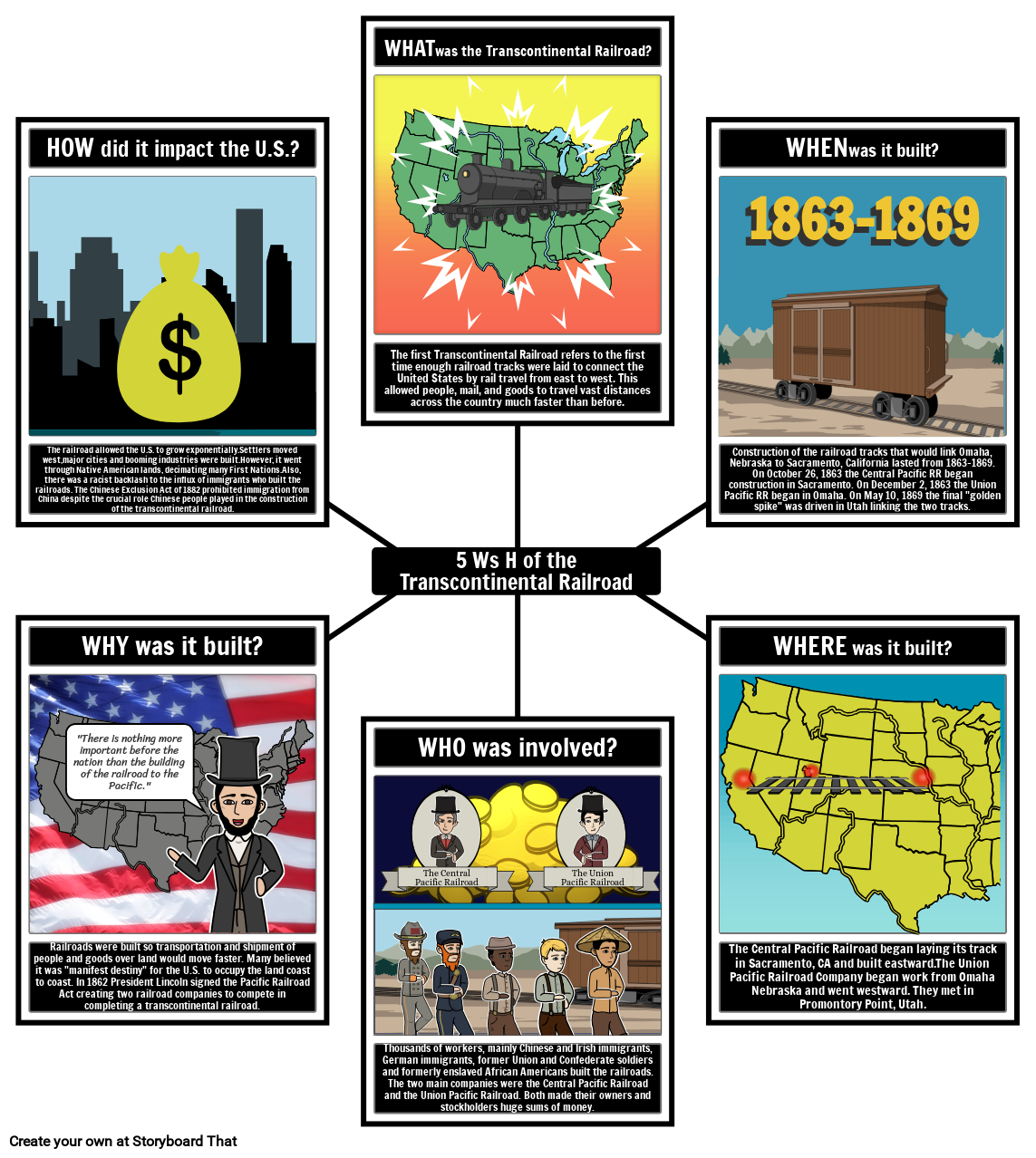 Chemin De Fer Transcontinental 5 Ws Et H Storyboard chemin-de-fer-transcontinental-5-ws-et-h-storyboard