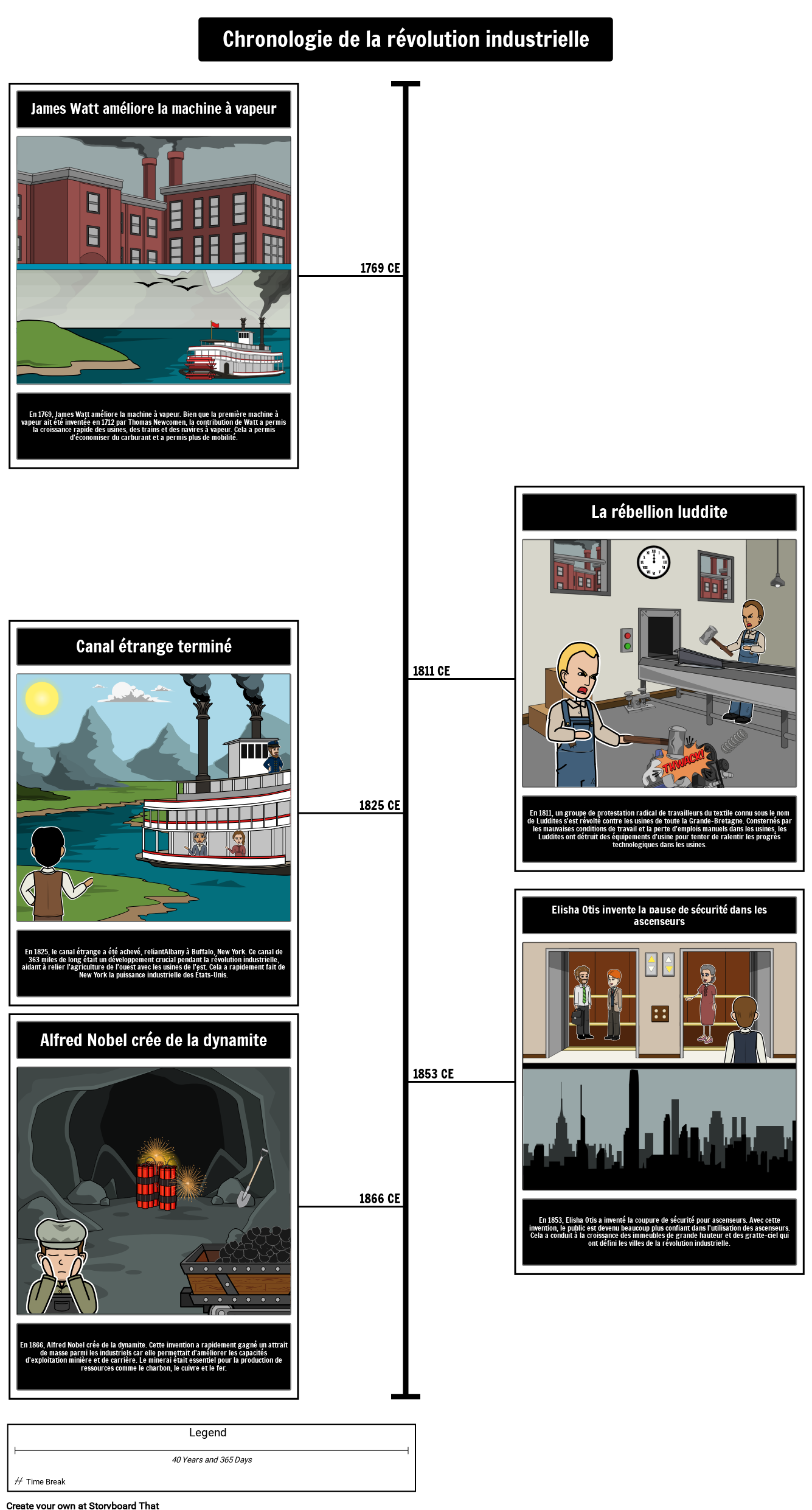 chronologie-de-la-r-volution-industrielle-storyboard