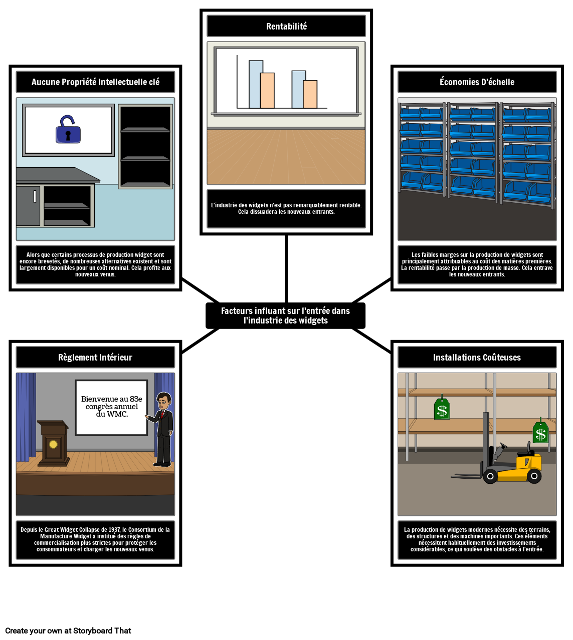 Cinq Forces Widget Sous-analyse Storyboard por fr-examples