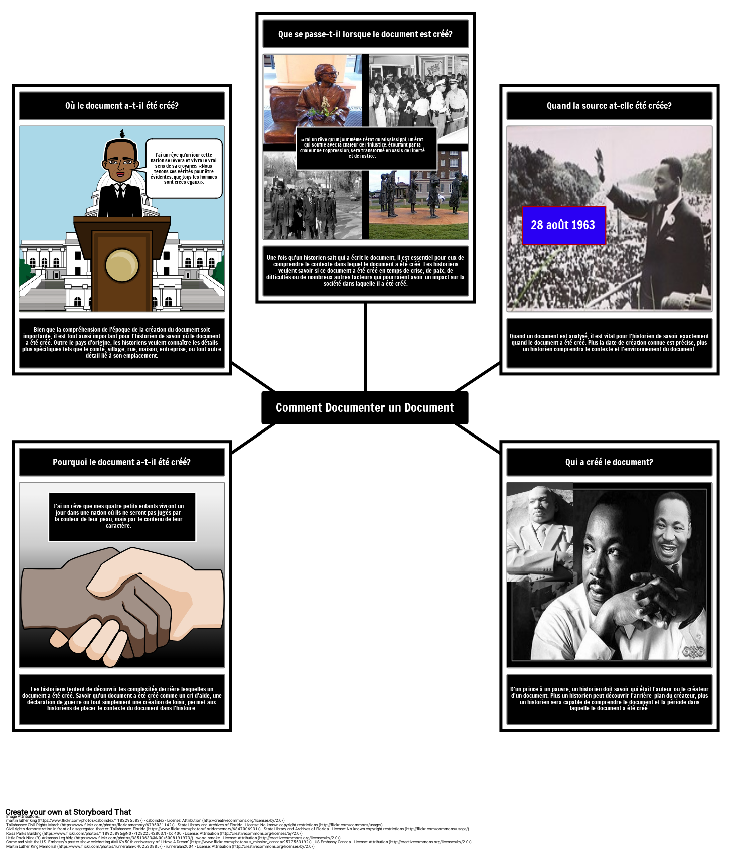 Comment Documenter un Document Storyboard par fr-examples