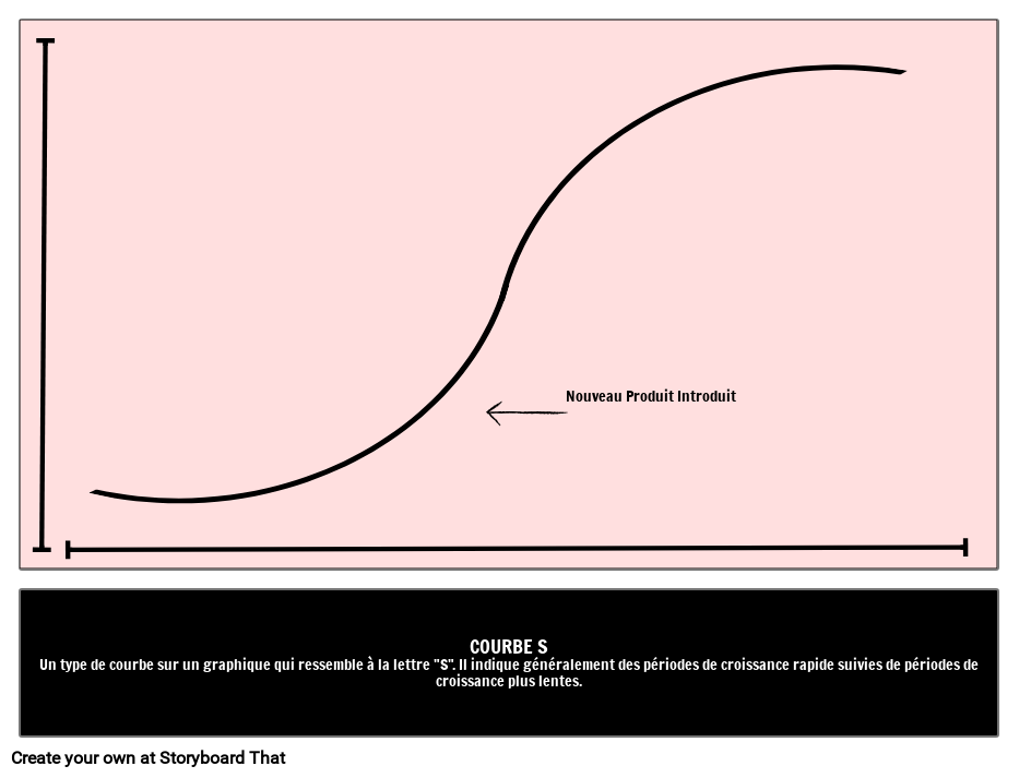 Courbe S Storyboard par fr-examples