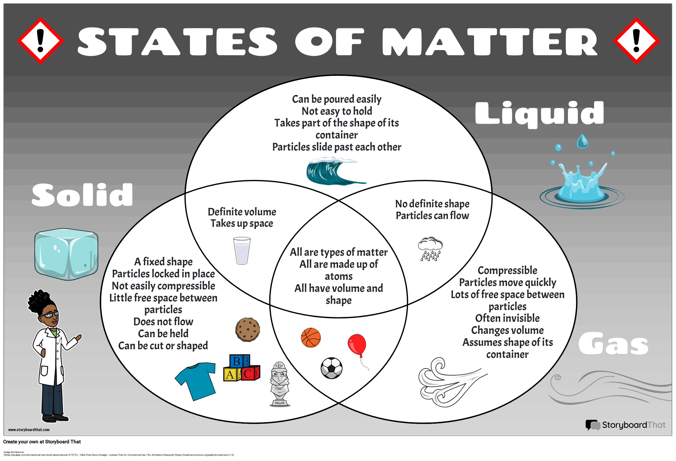 Diagramme de Venn des États de la Matière Storyboard