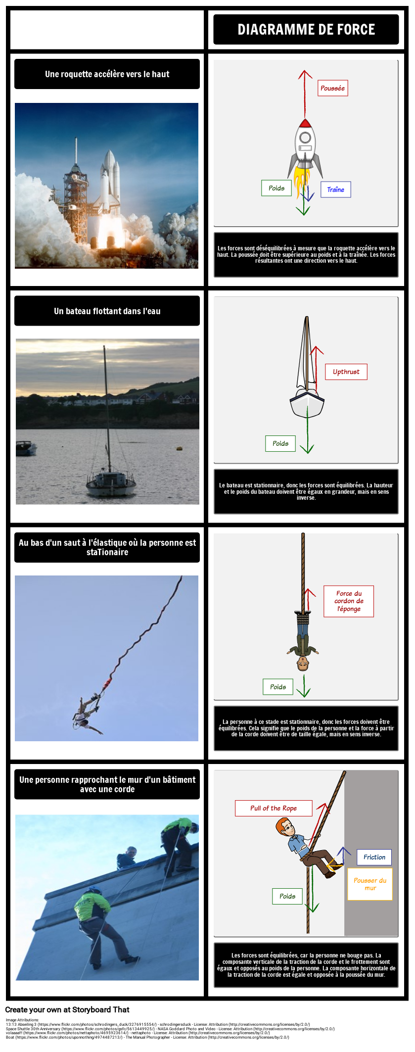 Diagrammes de Force Storyboard par fr-examples