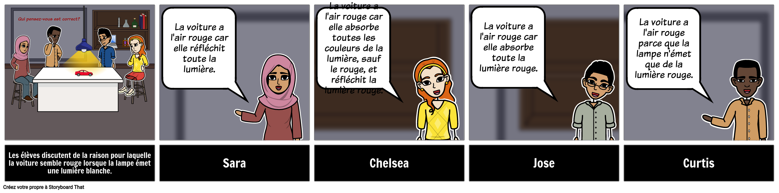 Discussion Storyboard - MS - Lumière Storyboard