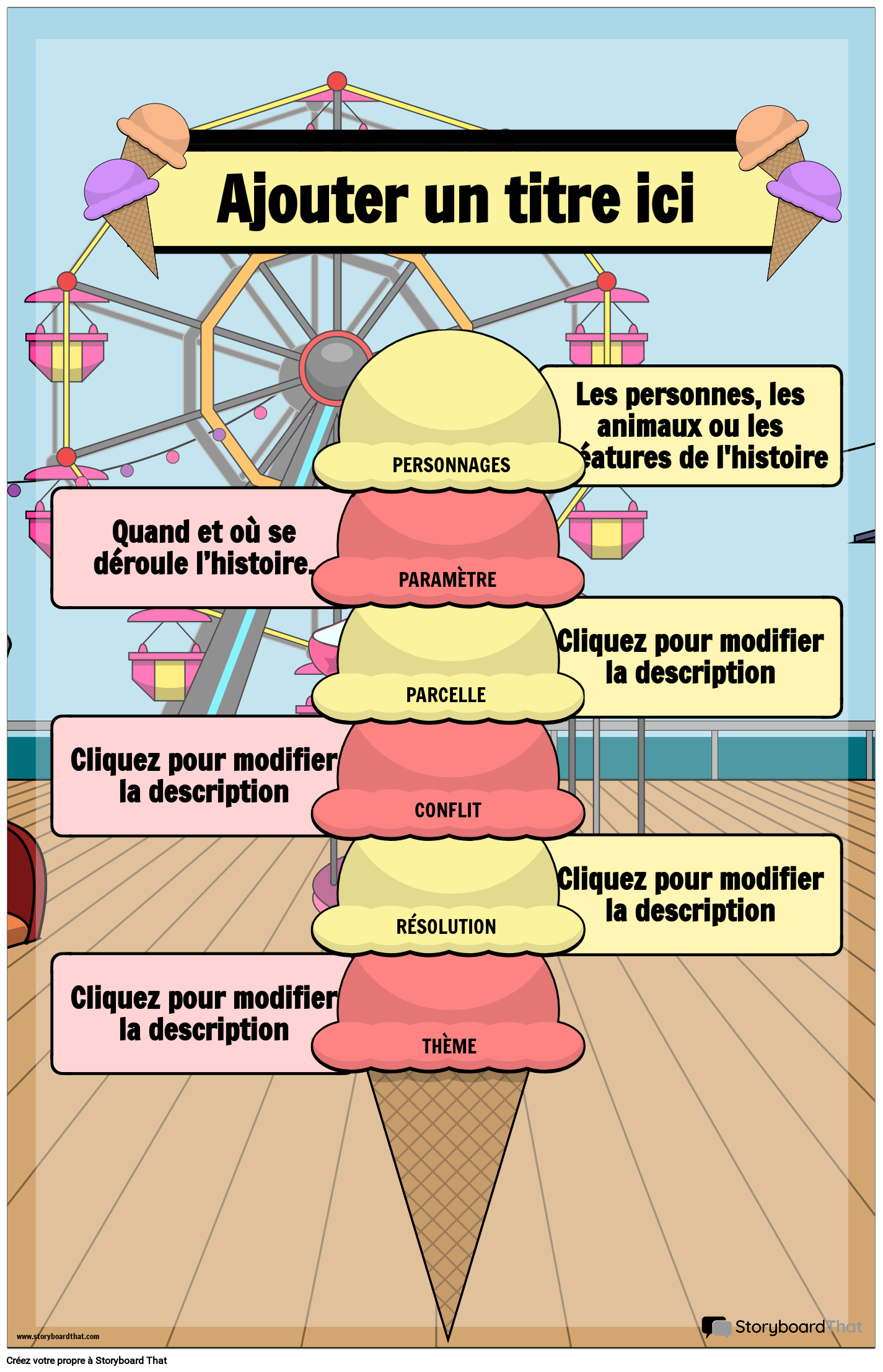 Éléments de L'histoire sur le Thème de la Crème Glacée Poster