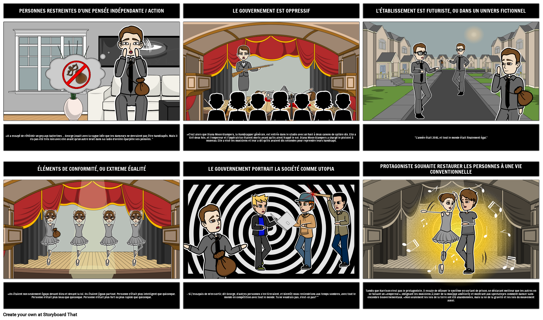 Éléments Dystopiques à Harrison Bergeron Storyboard