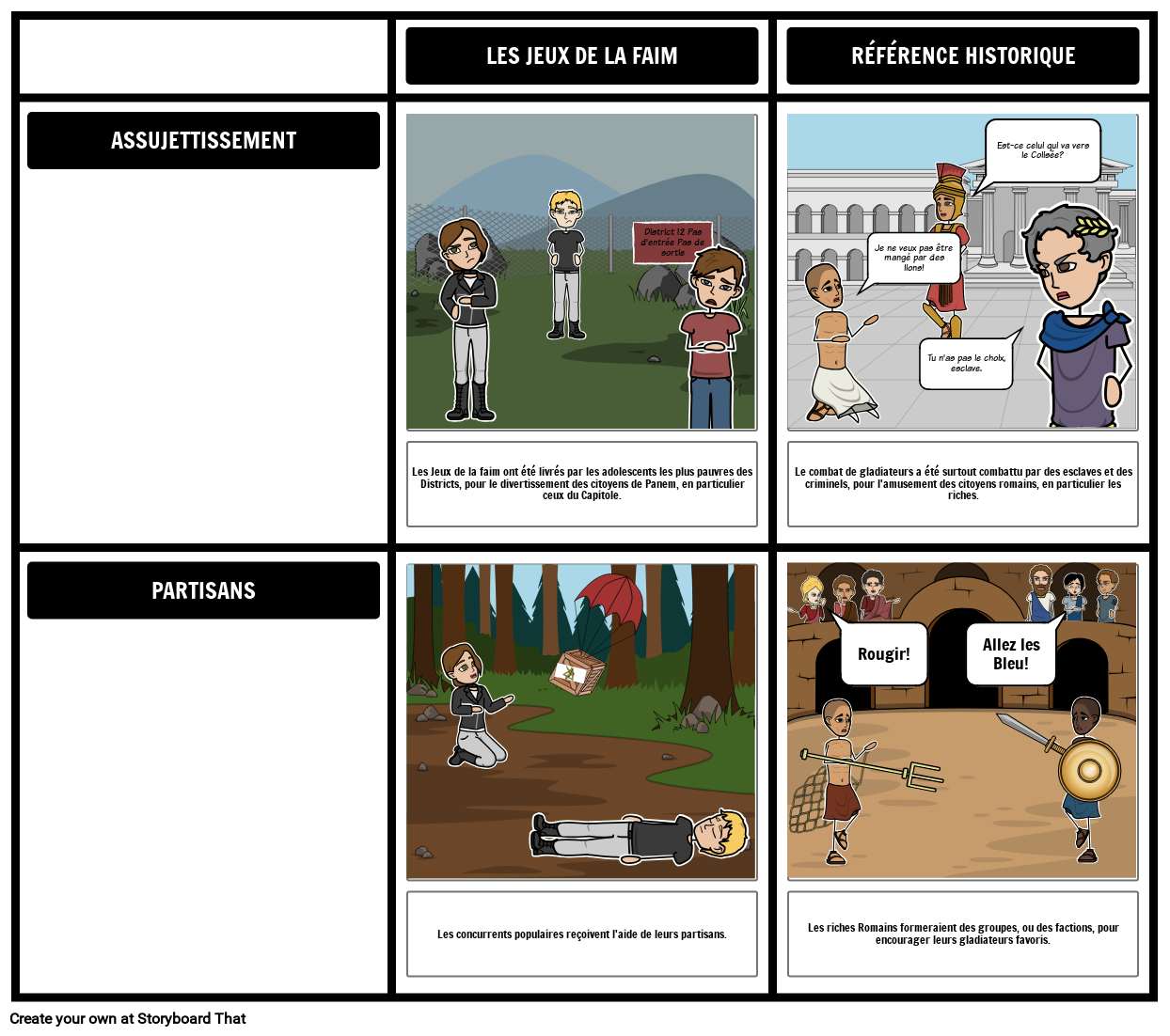 Enseigner aux Jeux de la Faim - Comparaison Avec L'histoire