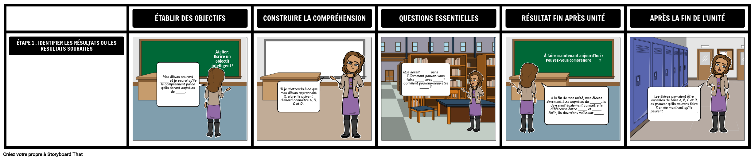 exemple de compréhension par la conception Storyboard