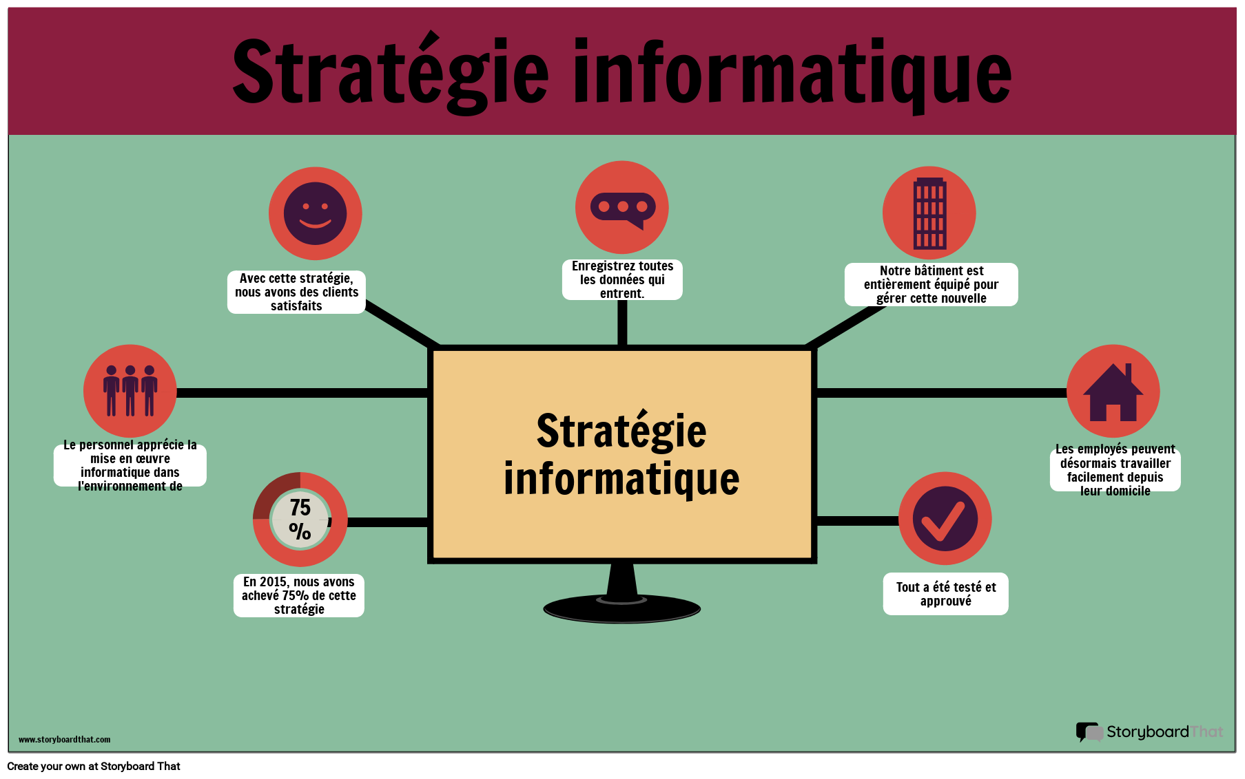 Exemple Informatique Storyboard par fr-examples