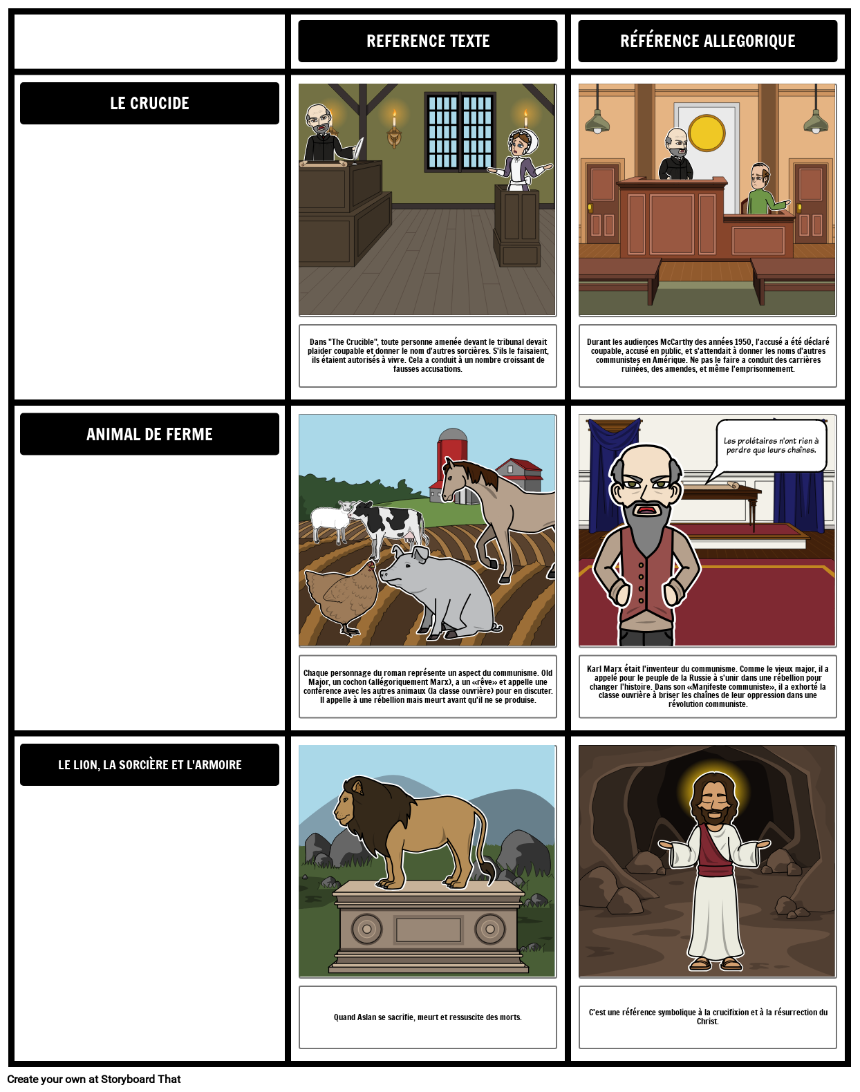 Exemples D'allégorie Storyboard af fr-examples