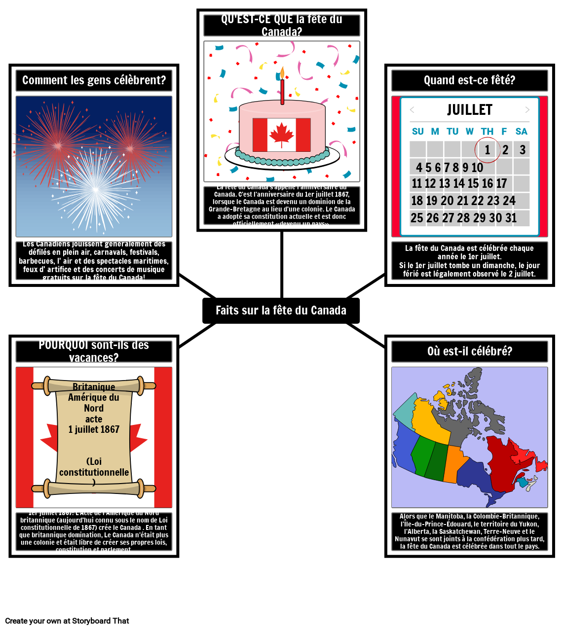 Faits sur la Fête du Canada Storyboard par fr-examples