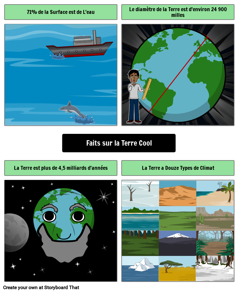 Faits sur la Terre Cool Storyboard par fr-examples