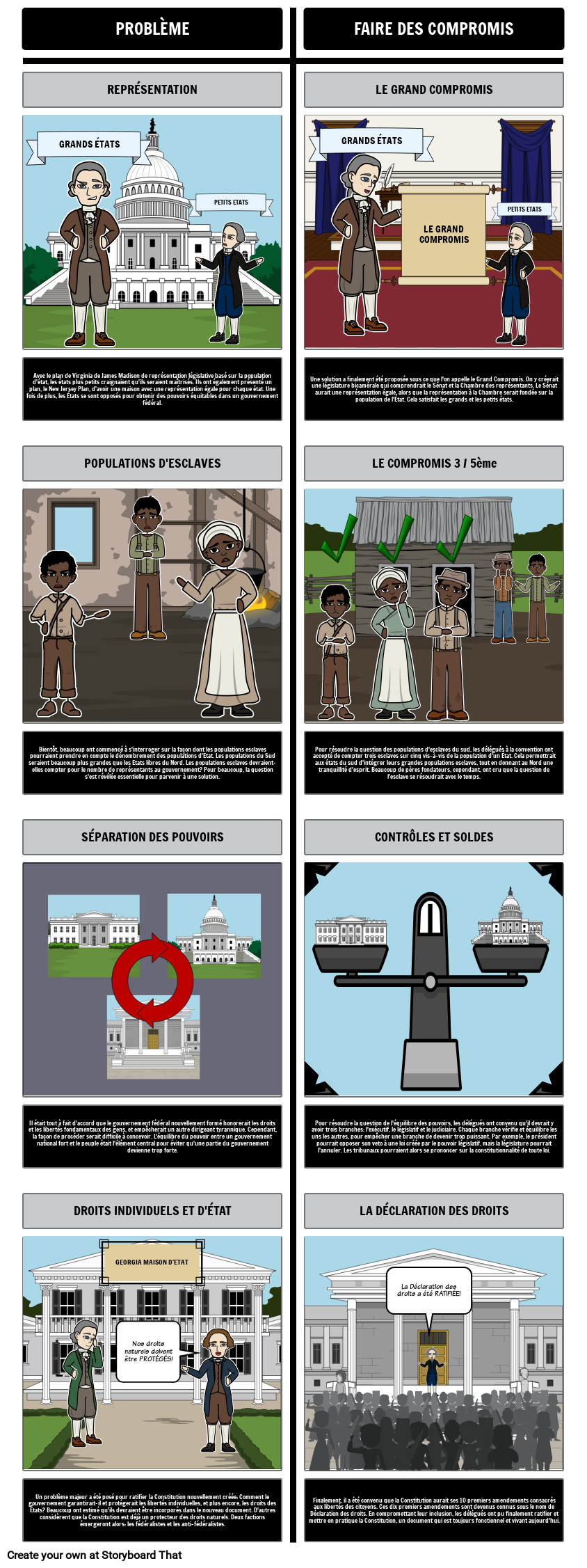 Fédéralisme - Compromis de la Constitution Storyboard