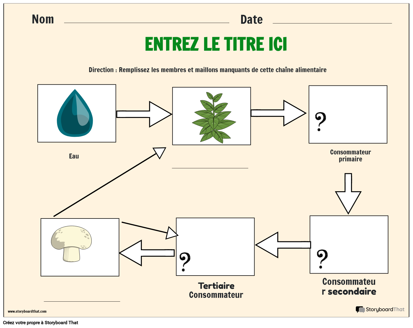 Feuille de travail sur l'écosystème de la chaîne alimentaire