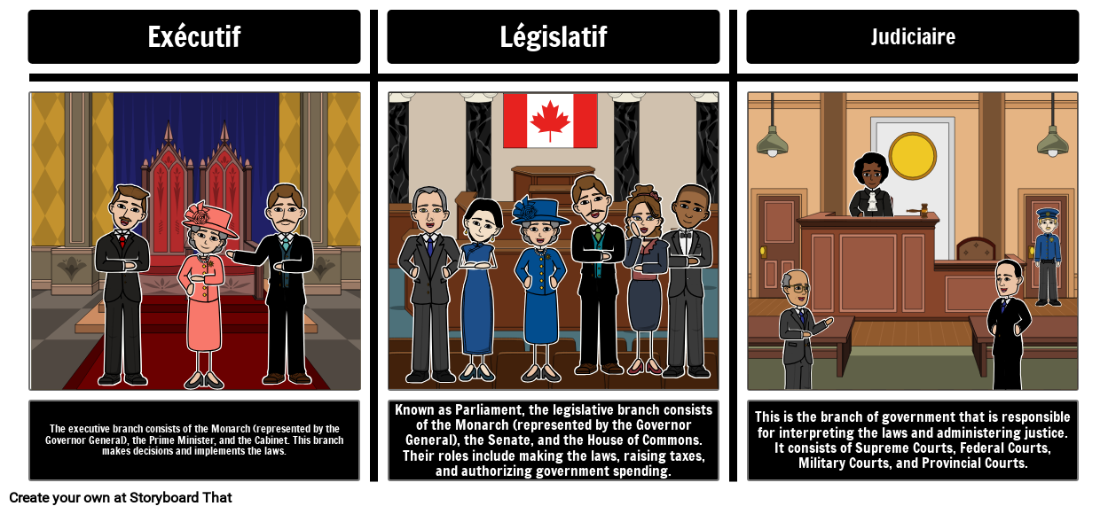 Gouvernement Fédéral Canadien Storyboard por fr-examples
