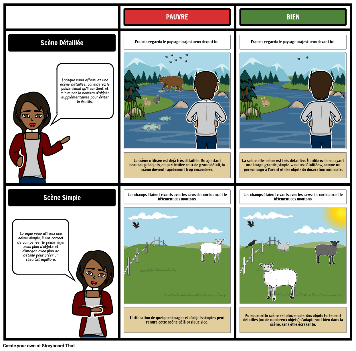 Guide D'équilibrage des Poids D'image Storyboard