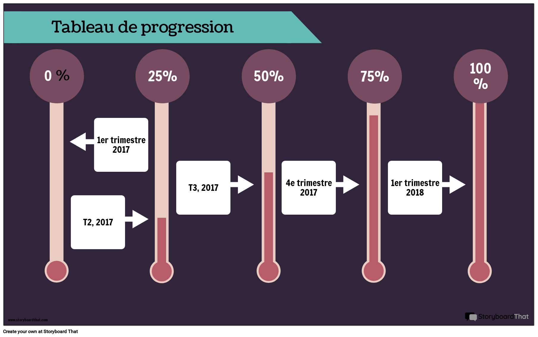 Infographie de la Barre de Progression 1 Storyboard