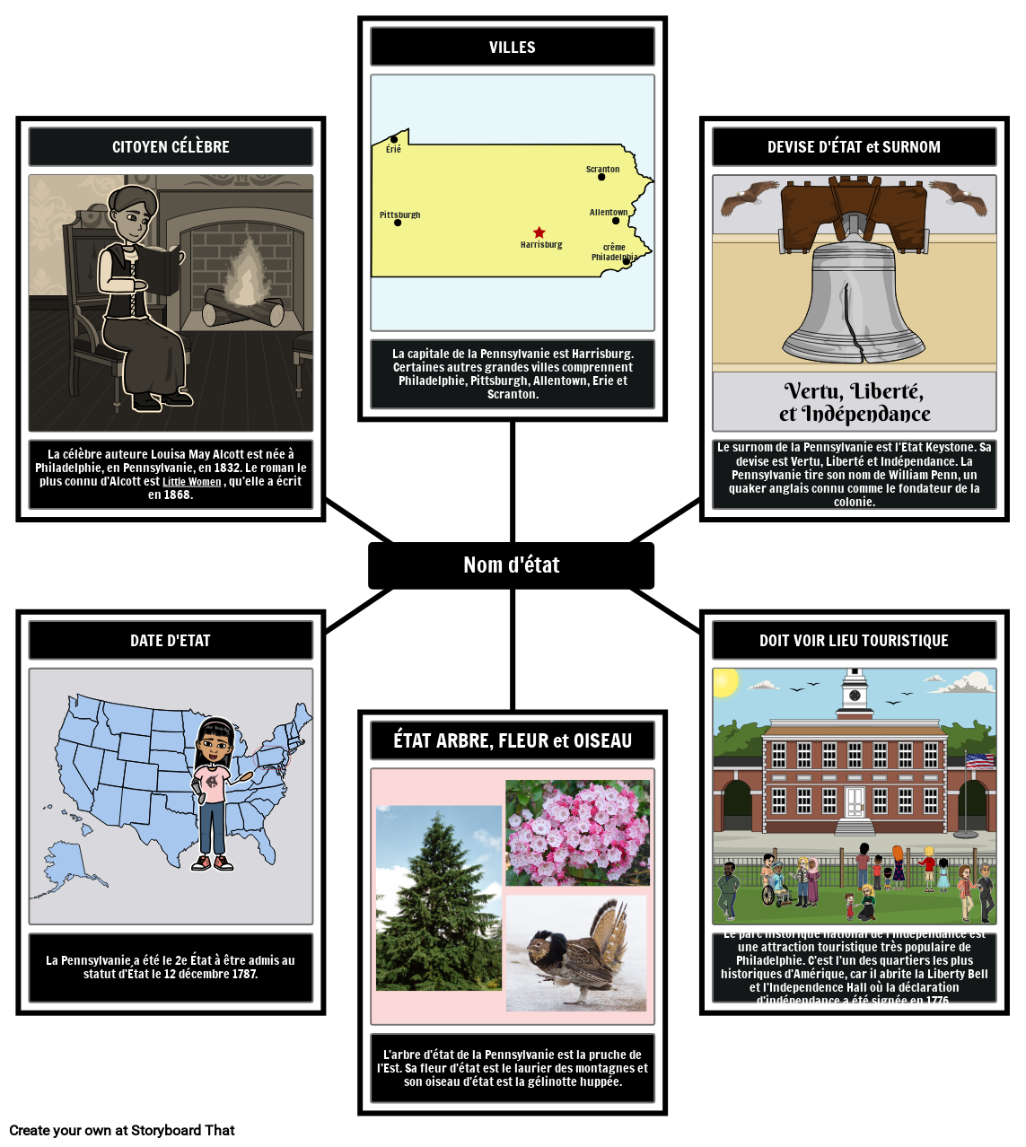 Informations Générales sur la Pennsylvanie Storyboard