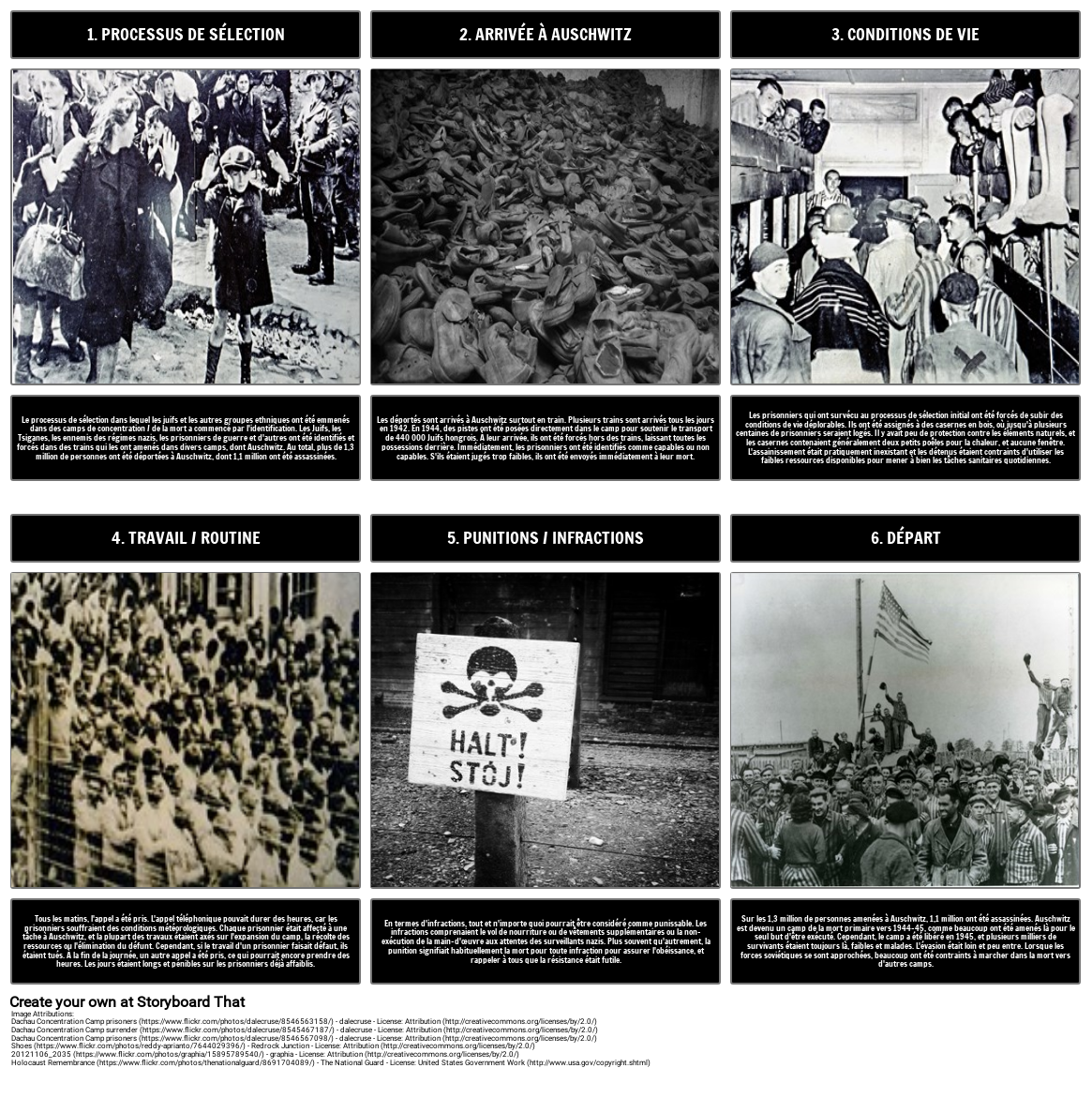 L'histoire de L'Holocauste - La vie à Auschwitz