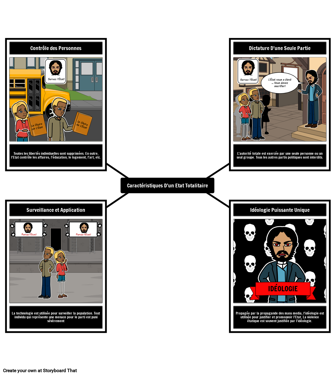 Le Communisme et la Révolution Russe - Caractéristiques du Totalitarisme