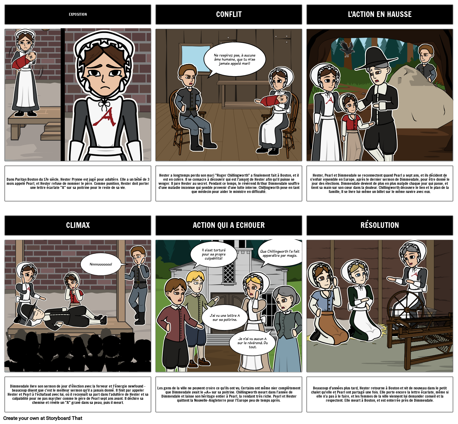 Le Diagramme De Diagramme De Lettre carlate Storyboard